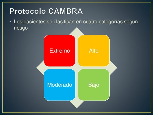 Protocolo CAMBRA