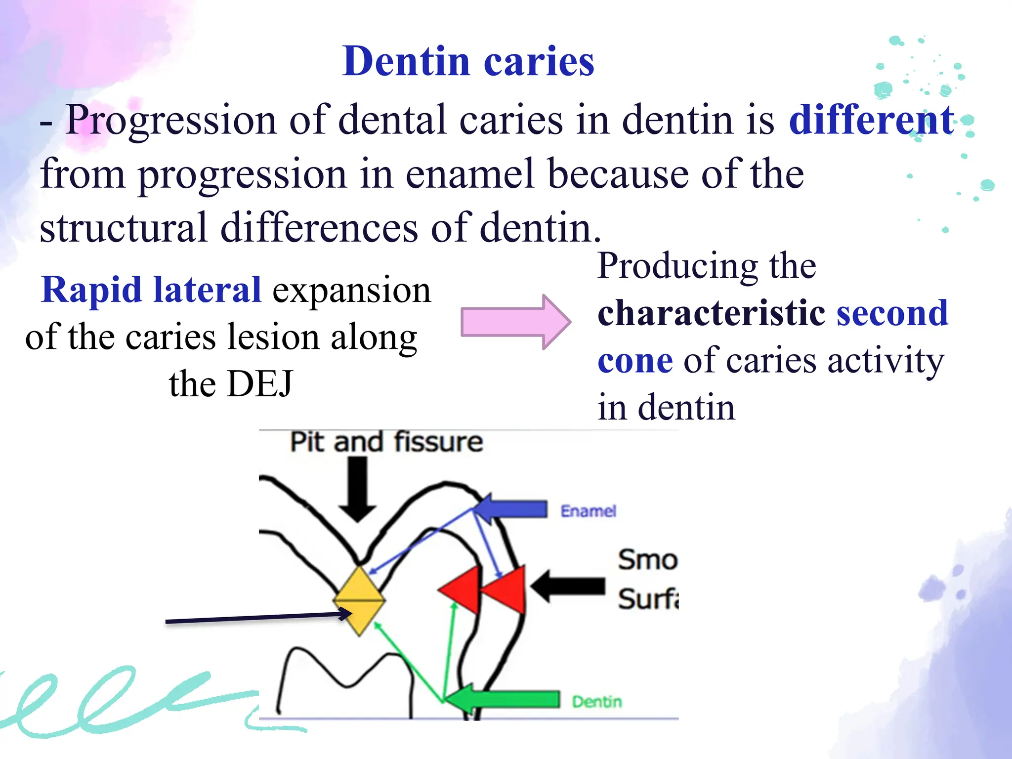 cariology second part.pptxcariology second part. | PPTX