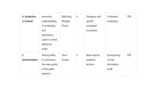 carir path in campus and softskill .pptx