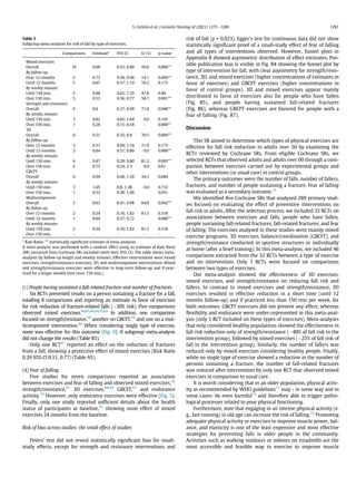 Physical-exercise-and-fall-prevention--A-systematic-review-and ...