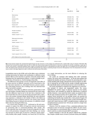 Physical-exercise-and-fall-prevention--A-systematic-review-and ...