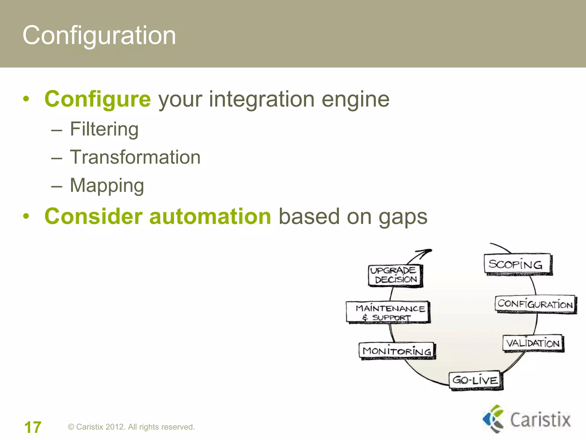 HL7 Interface Lifecycle Management at Interconnected Health 2012 | PPTX