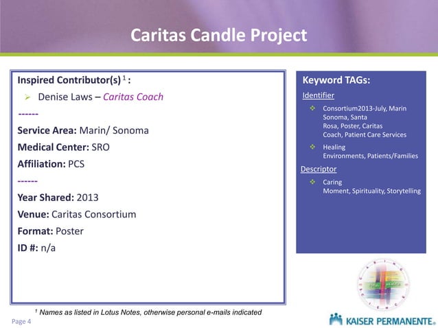 Caritas Candle Project | PPT