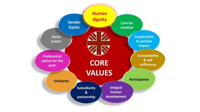 Caritas' Core Values.pptx