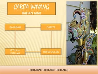 Carita wayang | PPTX