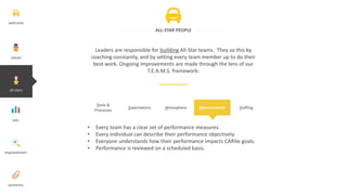 CARite Culture & Values | PPT