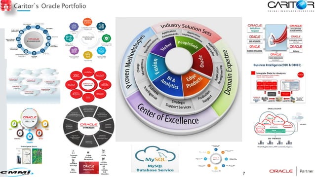 Caritor_Oracle System Integrator( Oracle On Prem and Oracle Cloud) | PPT