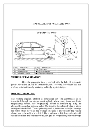 pneumatic car jack | PDF