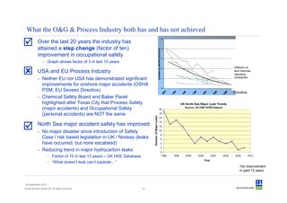 DNV suggestions for changes to the US safety regime | PDF