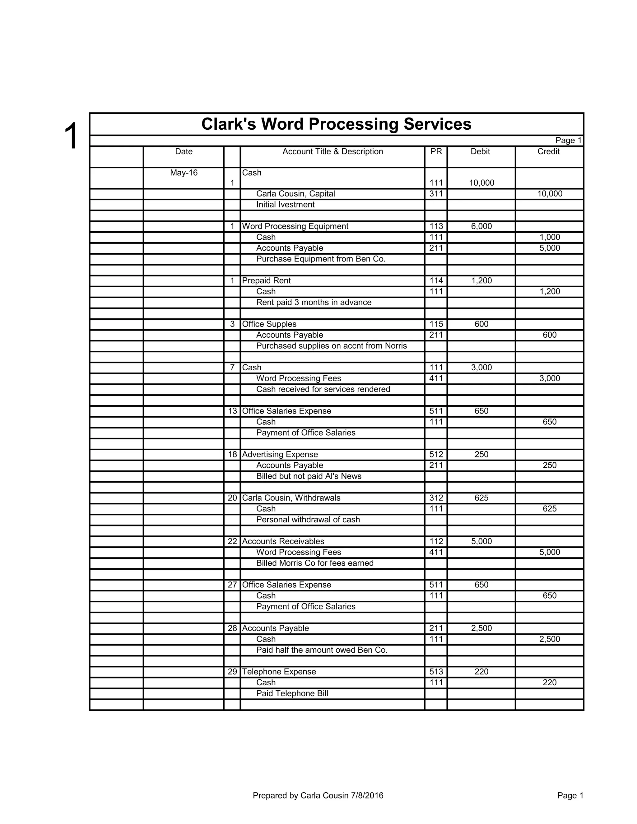 Carla's Manual Accounting System | PDF