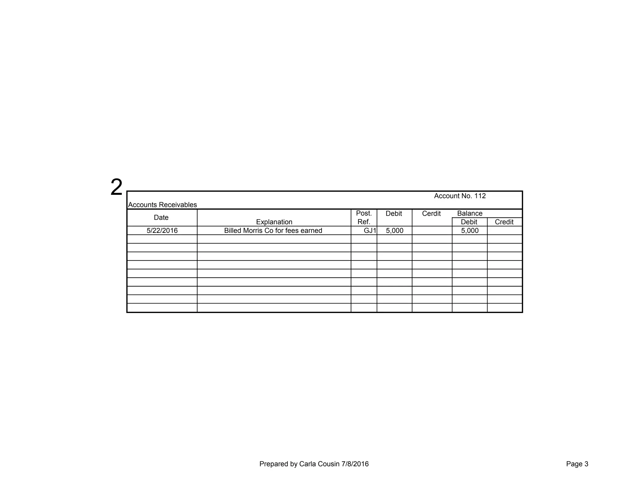 Carla's Manual Accounting System | PDF