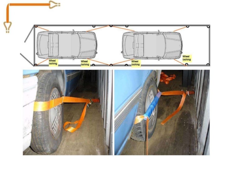 Car lashing in containers