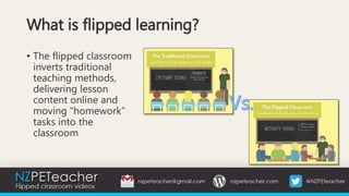 Carl Condliffe Future Learning Environments - Flipped Learning | PPTX