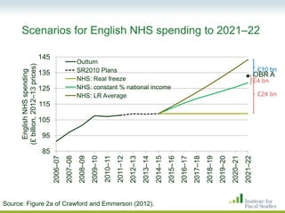 Carl Emmerson: The outlook for NHS funding to 2021/22 | PDF