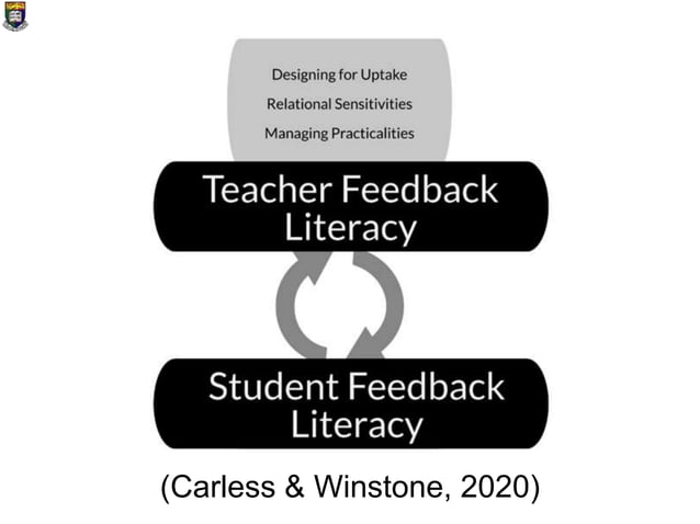 Teacher feedback literacy & feedback designs for student learning | PPT