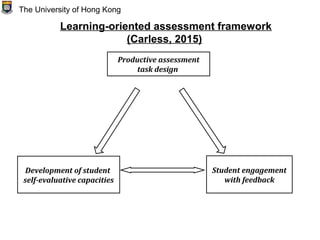 Learning-oriented assessment in higher education | PPT