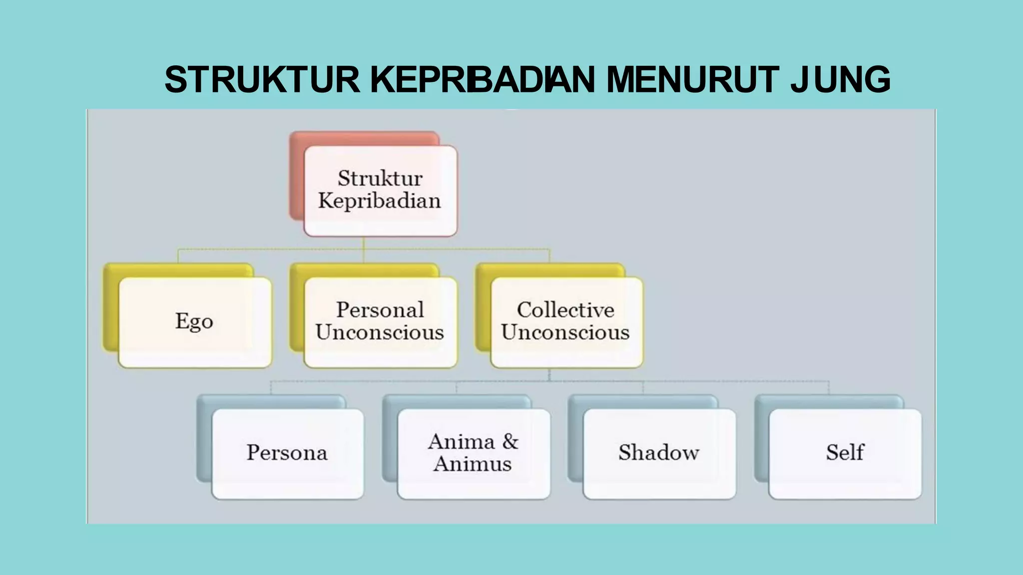 Carl Gustav Jung pptx.pptx