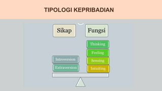 Carl Gustav Jung pptx.pptx