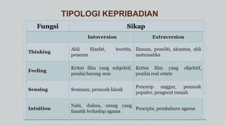 Carl Gustav Jung pptx.pptx