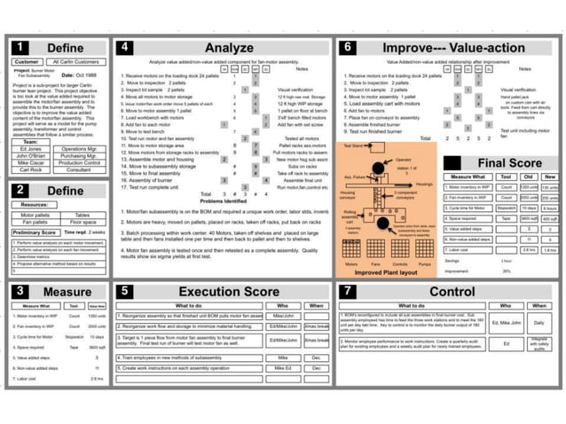 Carlin scorecard a3 | PPT