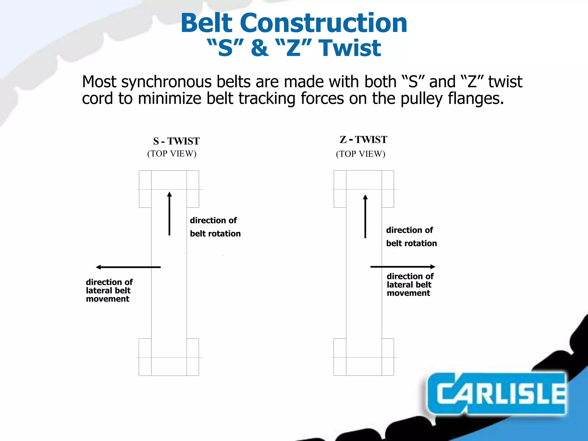 Carlisle - Introduction to Synchronous Belts.ppt