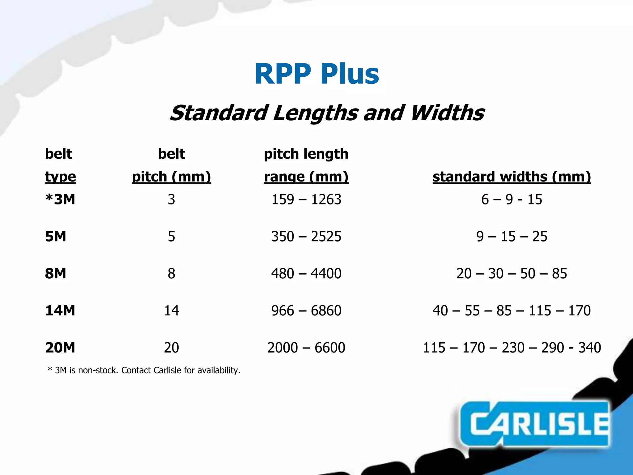 Carlisle - Introduction to Synchronous Belts.ppt