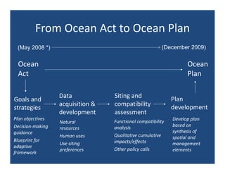 Bruce Carlisle Massachusetts Ocean Management: Capacity to develop and ...