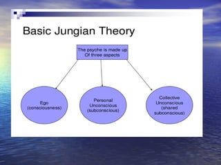 Carl junge | PPT