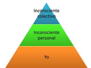 Carl jung presentacion | PPTX