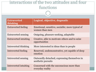 Carl jung’s analytical psychology | PPTX