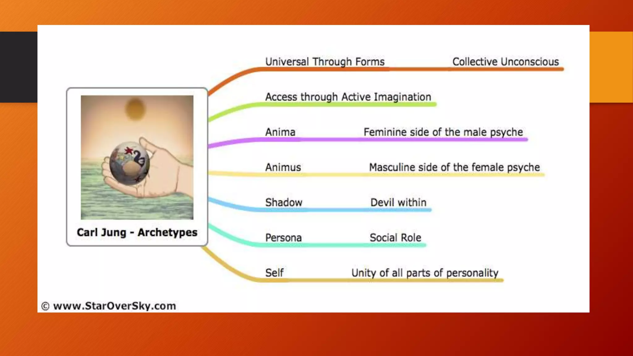 Carl jung’s personality theory power point | PPTX