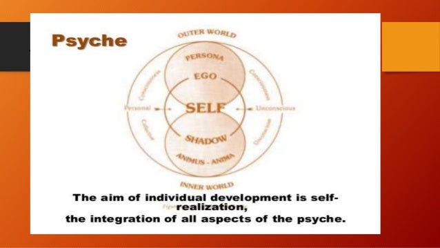 Carl jung’s personality theory power point