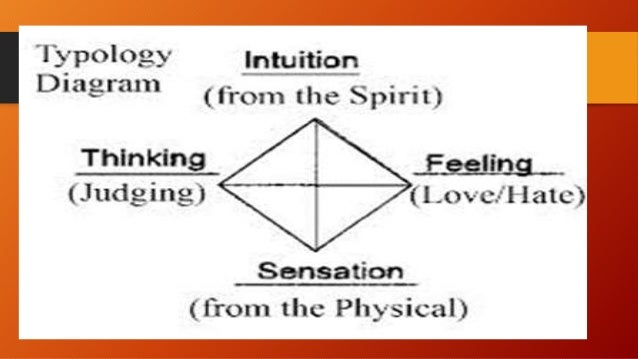 Carl jung’s personality theory power point