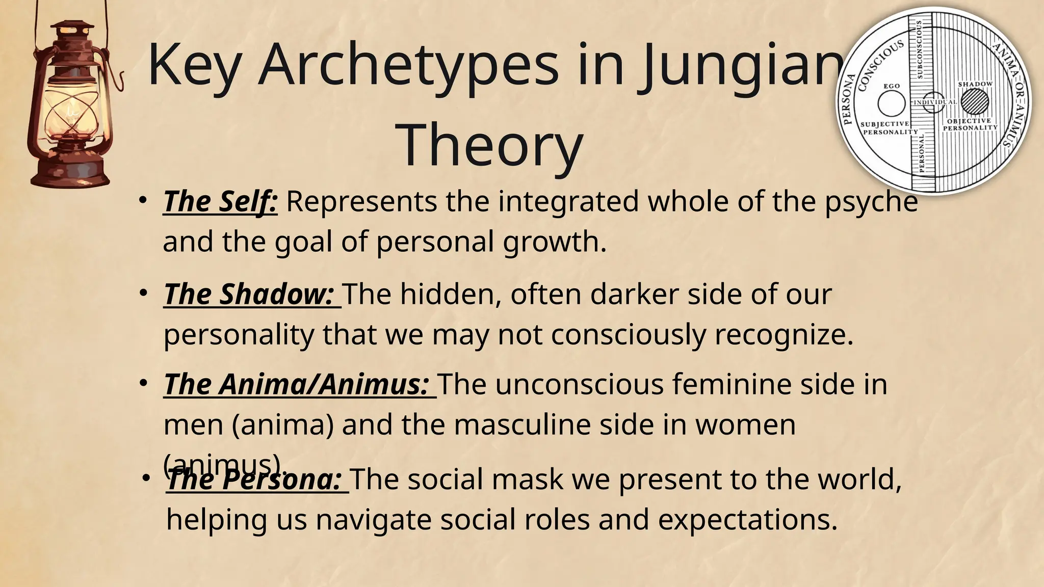 Carl Jung Theory By Aransh Kumar MSW 1st Semester.pptx