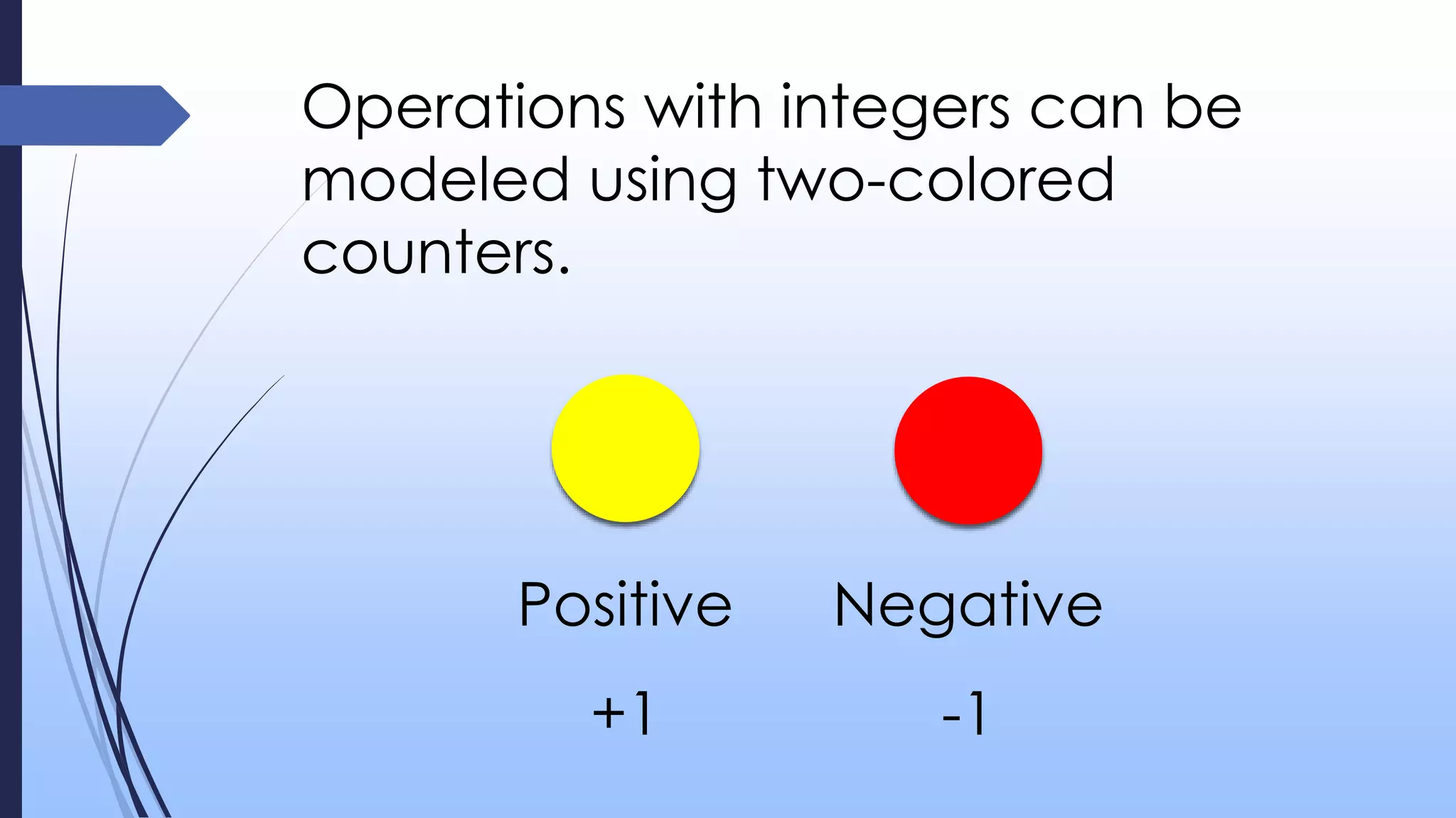 Integers: Addition and Subtraction | PPTX