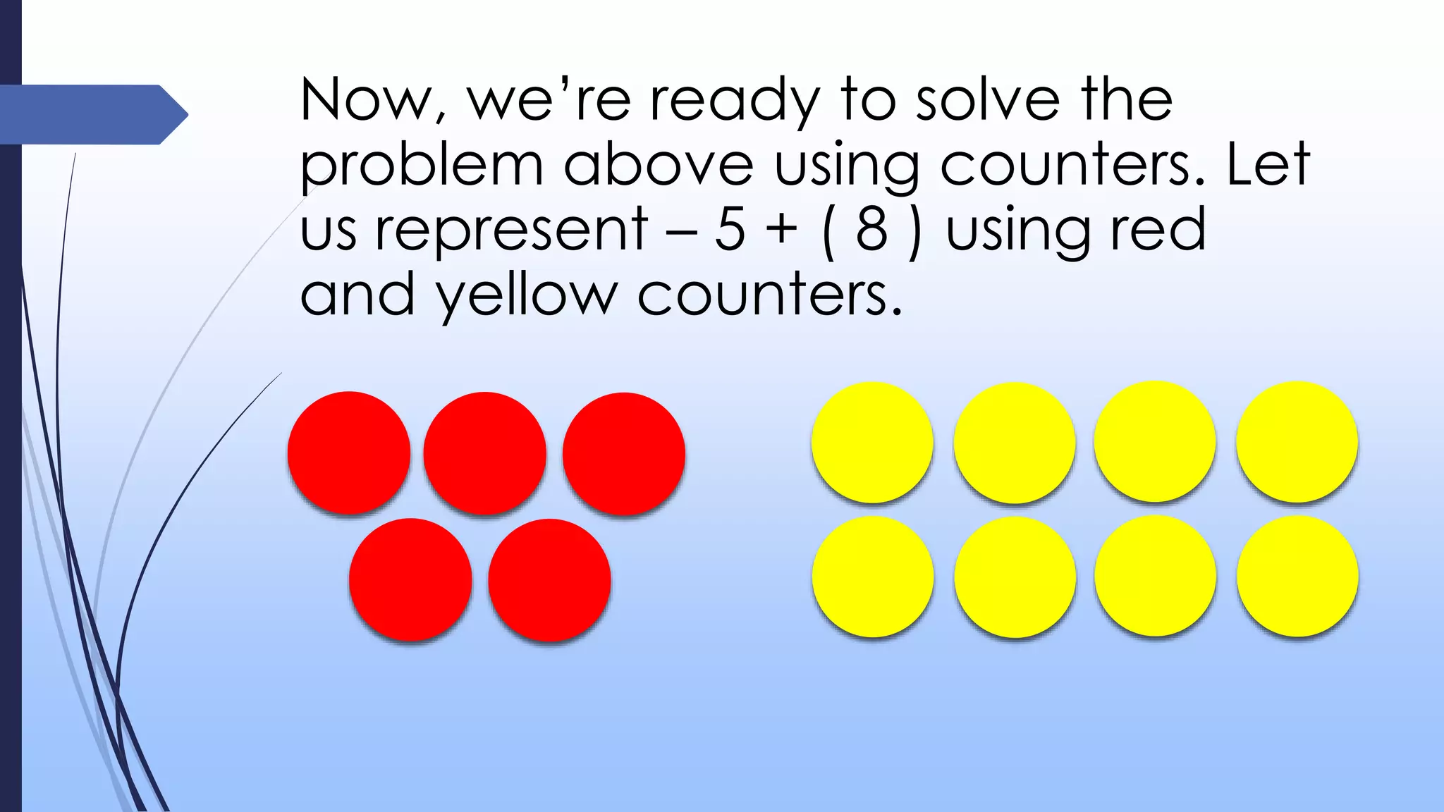 Integers: Addition and Subtraction | PPTX