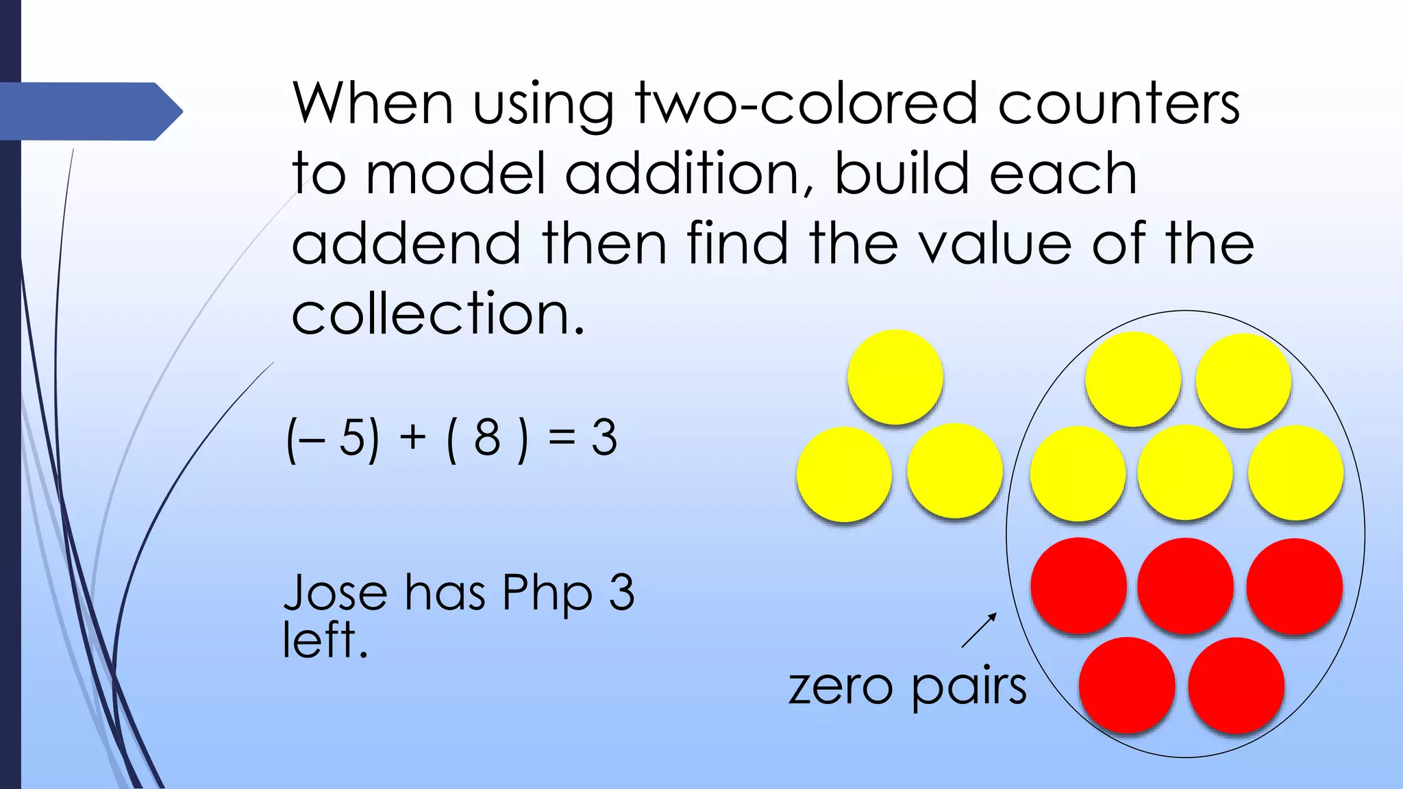 Integers: Addition and Subtraction | PPTX