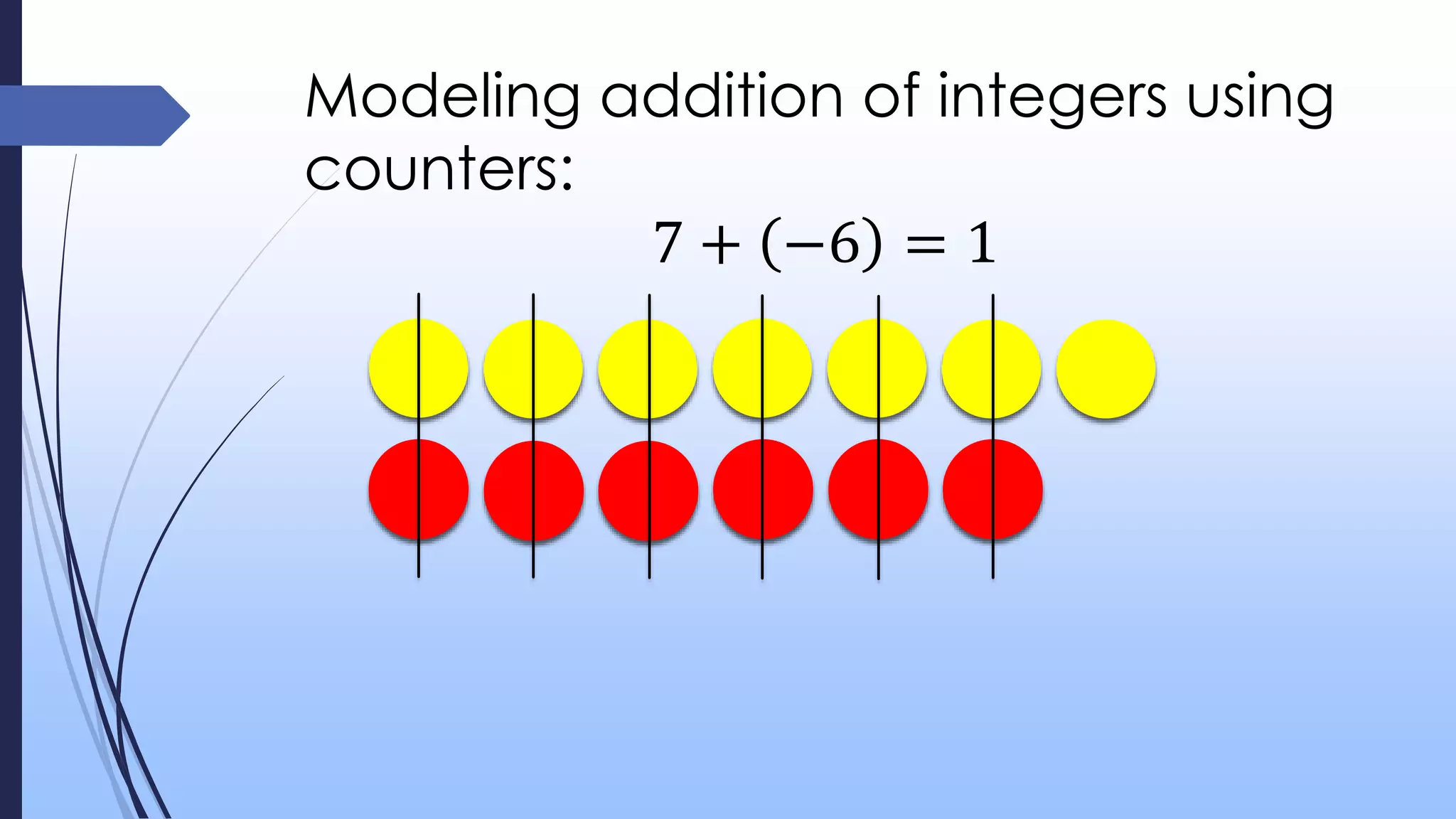 Integers: Addition and Subtraction | PPTX