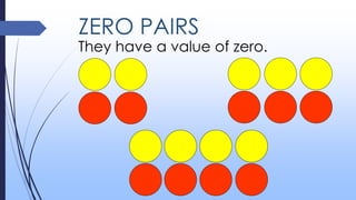 Integers: Addition and Subtraction | PPTX