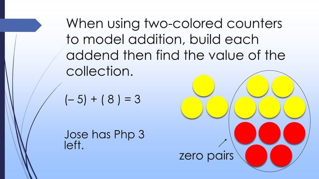 Integers: Addition and Subtraction | PPTX