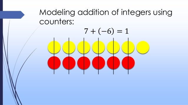 Integers: Addition and Subtraction