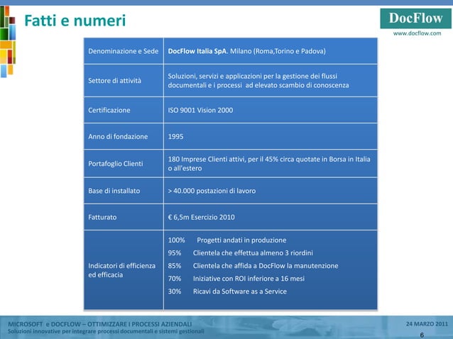 Carlo Petti DocFlow | PPT Carlo Petti DocFlow | PPT