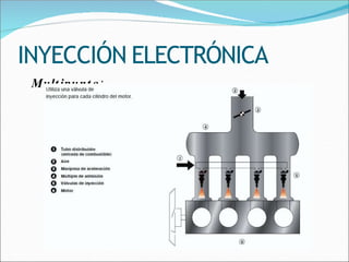 SISTEMA DE INYECCION | PPTX