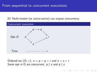 RedisConf18 - CRDTs and Redis - From sequential to concurrent ...