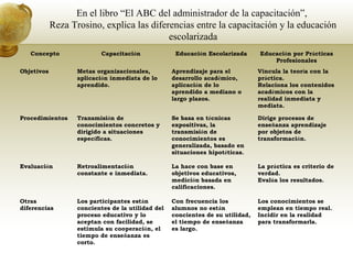 Carlos cazares vargas. administración de la capacitación al personal de ...