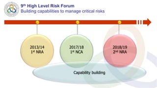 From Risk Assessment to Capability Assessment while building ...