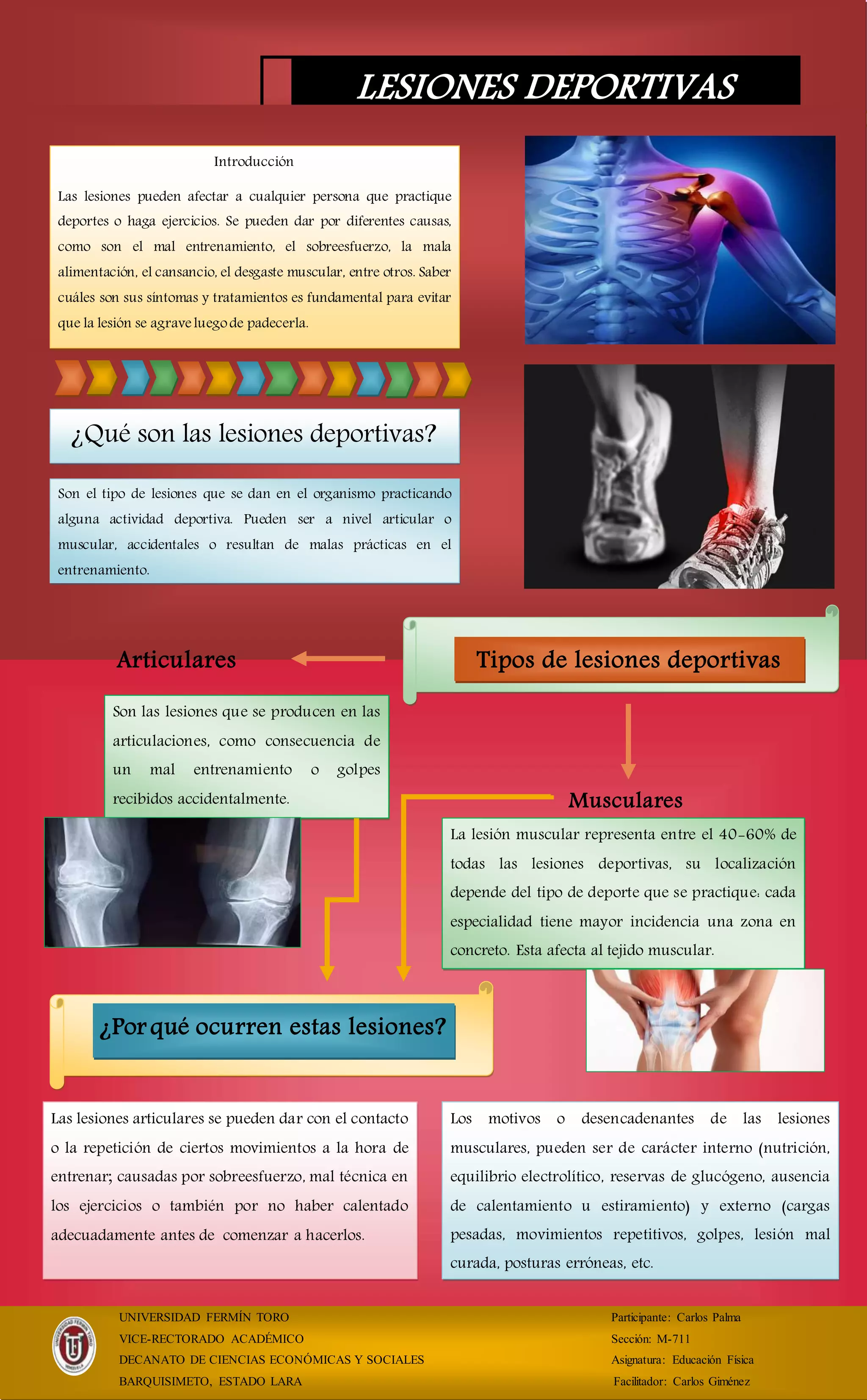 Lesiones deportivas | PDF