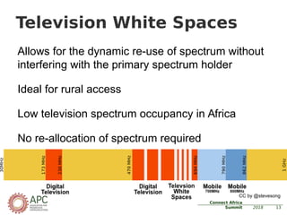 INNOVATIONS IN SPECTRUM MANAGEMENT FOR SMALL OPERATORS AND COMMUNITY ...