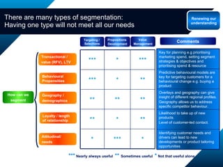 Customer Segmentation | PPT