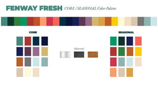 Carlos Troche Pensole Presentation | PDF